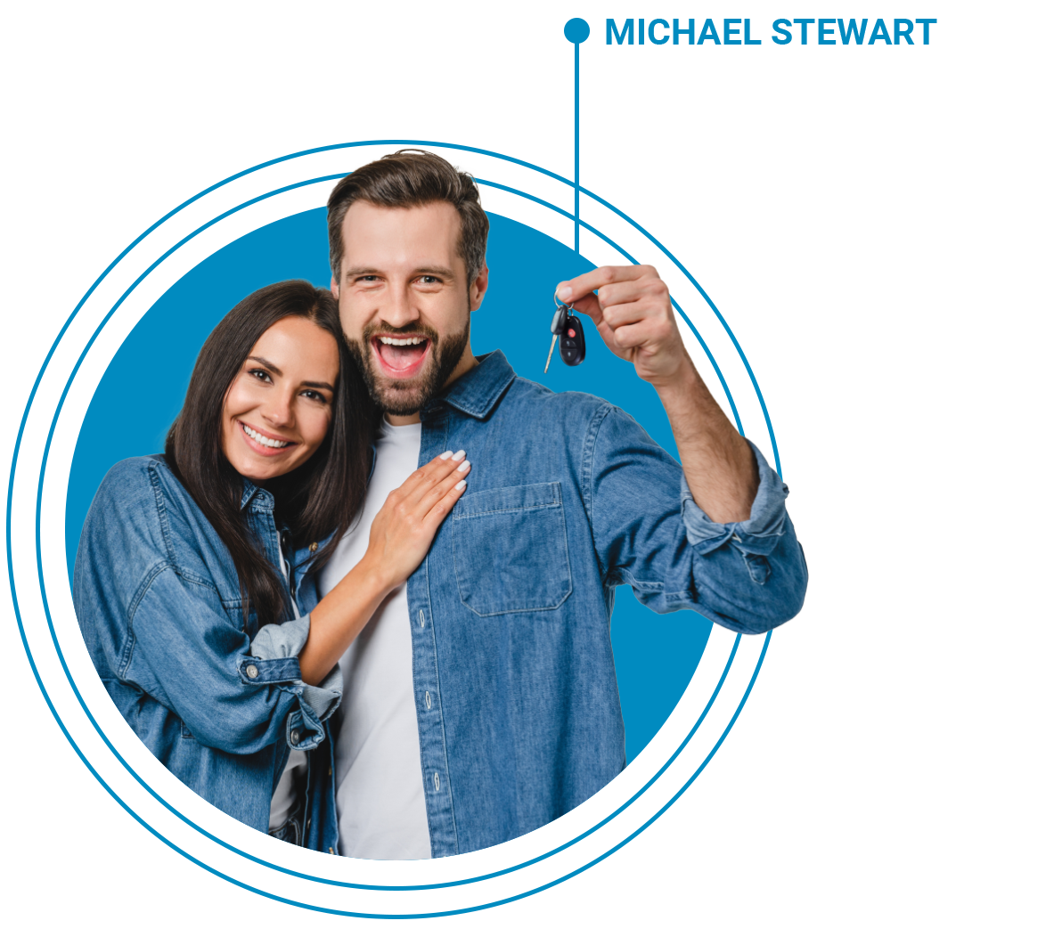 Sales - Client Command